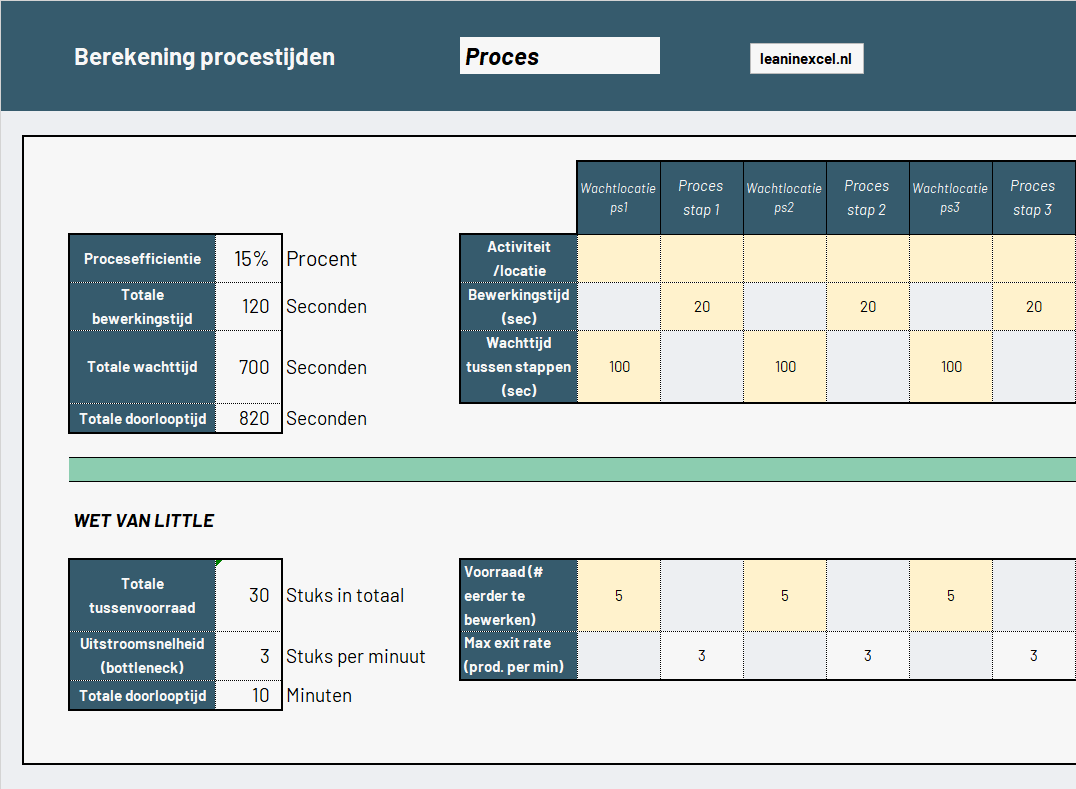 Excel Templates te vinden op leaninexcel.nl - Lean in Excel